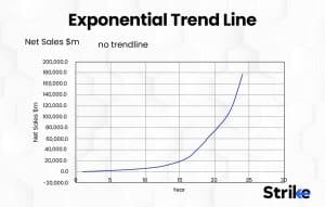 Trend Lines: Definition, Importance and How To Draw It?