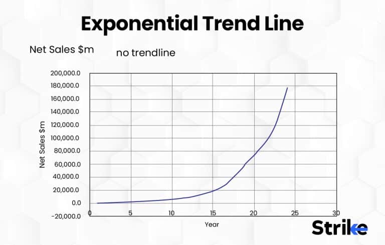 Trend Lines: Definition, Importance and How To Draw It?