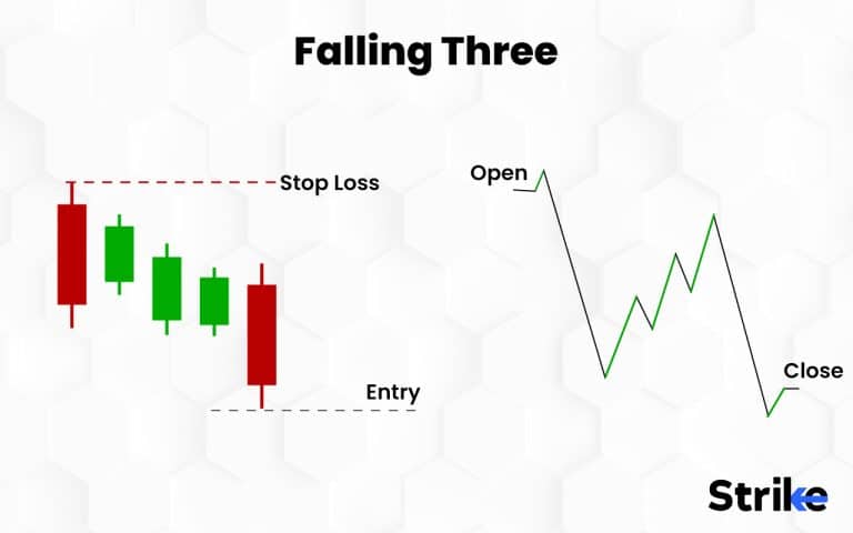 39 Different Types of Candlesticks Patterns 150