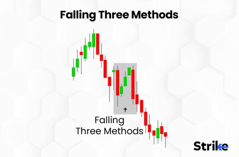 Candlesticks: Definition, Patterns and What It Indicates?