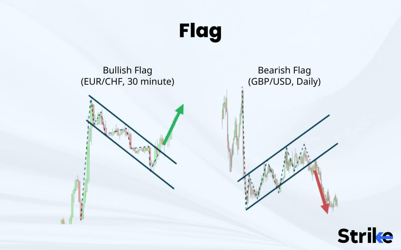 Chart Types: Features, Uses, Advantages and Disadvantages