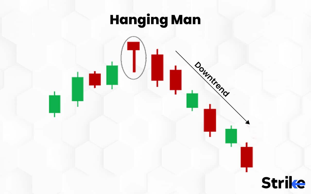 39 Different Types of Candlesticks Patterns