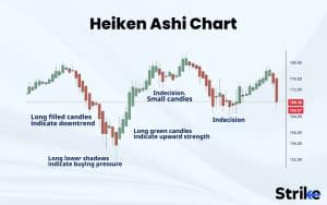 Chart Types: Features, Uses, Advantages and Disadvantages