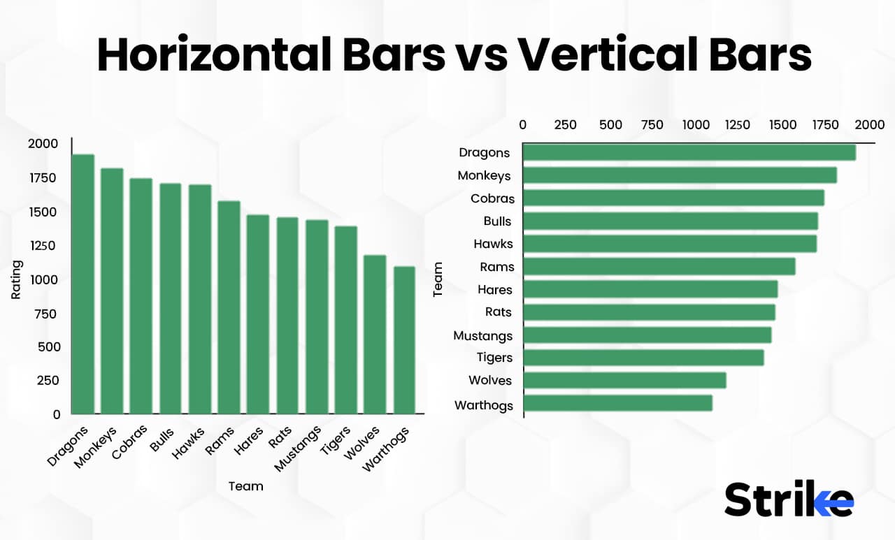 Bar Chart: Definition How It Works and What It Indicates?