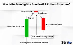Introduction to Evening Star Doji: Definition, Formation, Trading