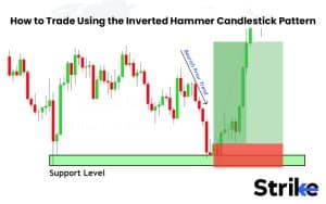 Inverted Hammer Candlestick Pattern: Definition, Structure, Trading ...