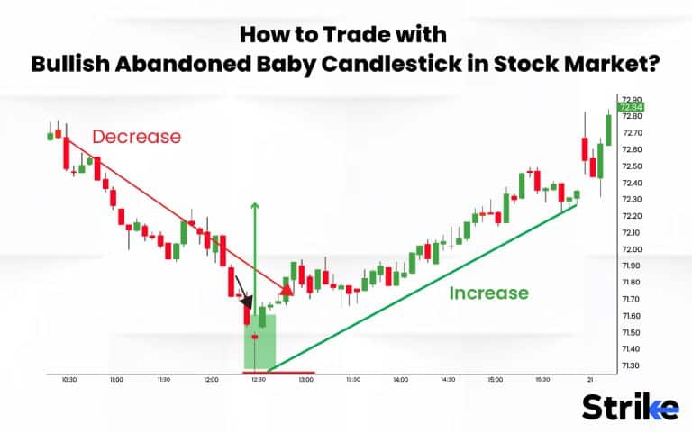 Bullish Abandoned Baby: Definition, Formation, Trading, Advantages