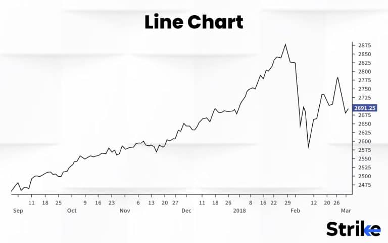 Line Chart: Definition, How It Works and What It Indicates?