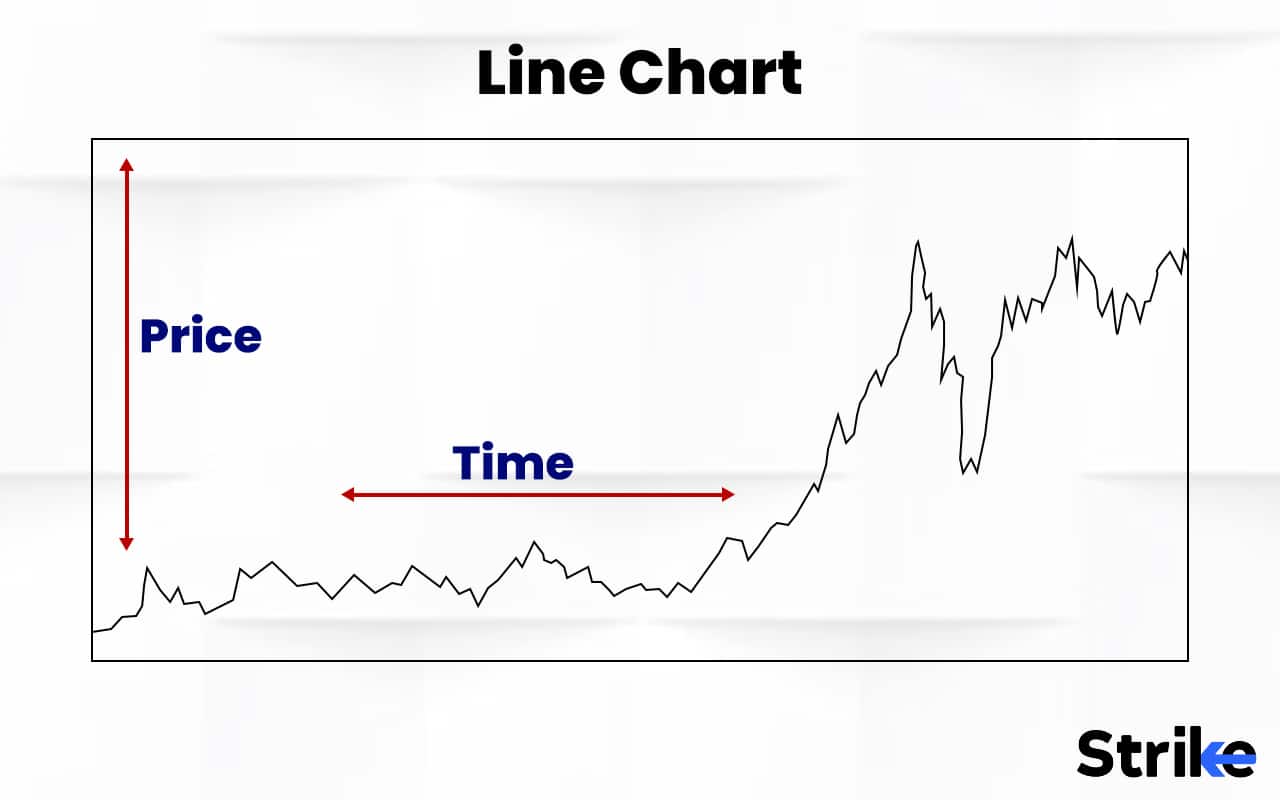 Line Chart: Definition, How It Works and What It Indicates?