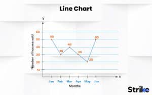 Line Chart: Definition, How It Works and What It Indicates?