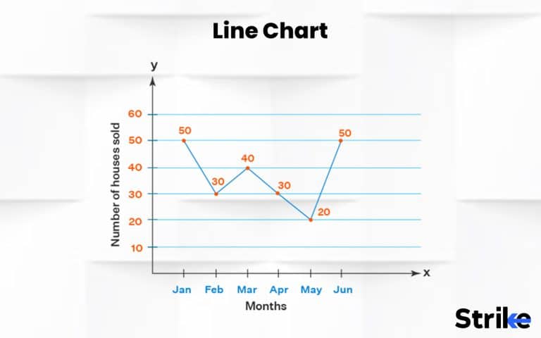 Line Chart: Definition, How It Works and What It Indicates?
