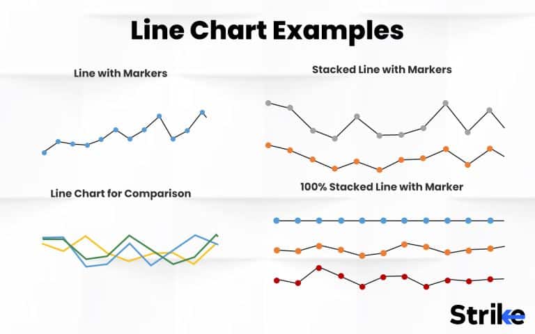 Line Chart: Definition, How It Works and What It Indicates?