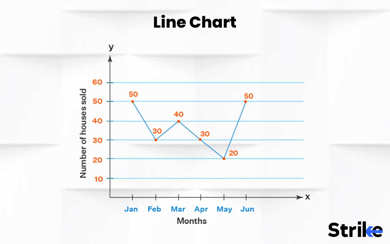 Line Chart: Definition, How It Works and What It Indicates?