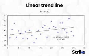 Trend Lines: Definition, Importance and How To Draw It?