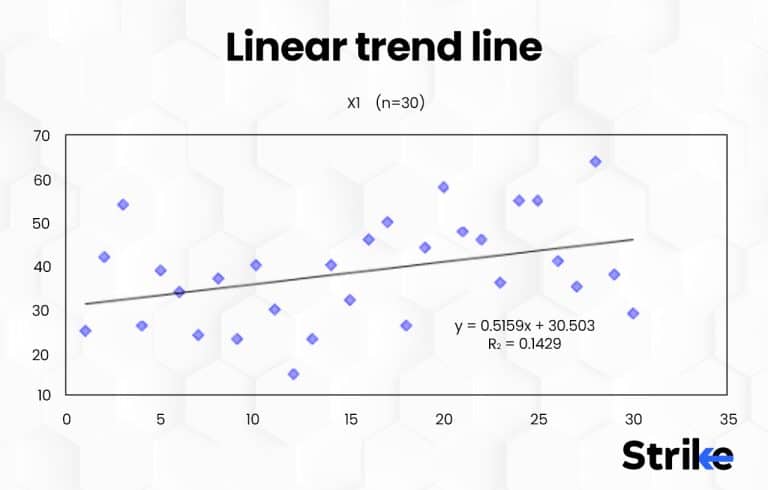 Trend Lines: Definition, Importance and How To Draw It?