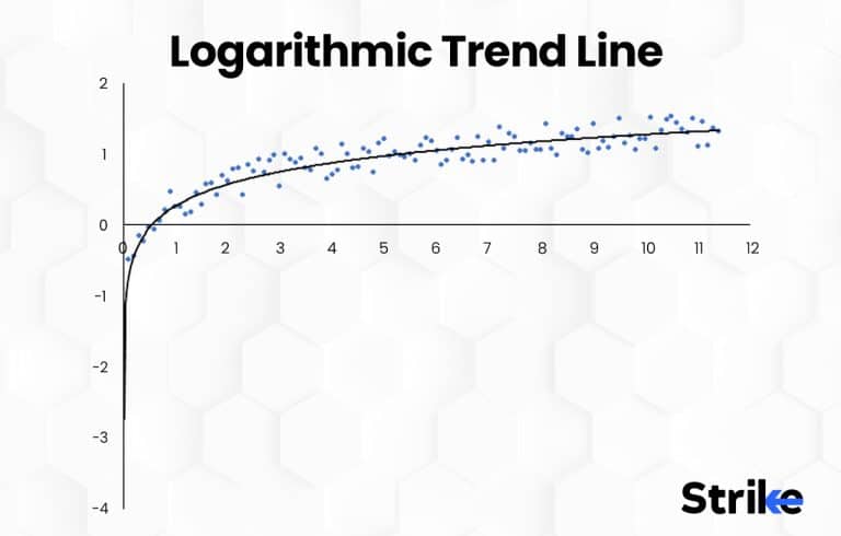 Trend Lines: Definition, Importance and How To Draw It?