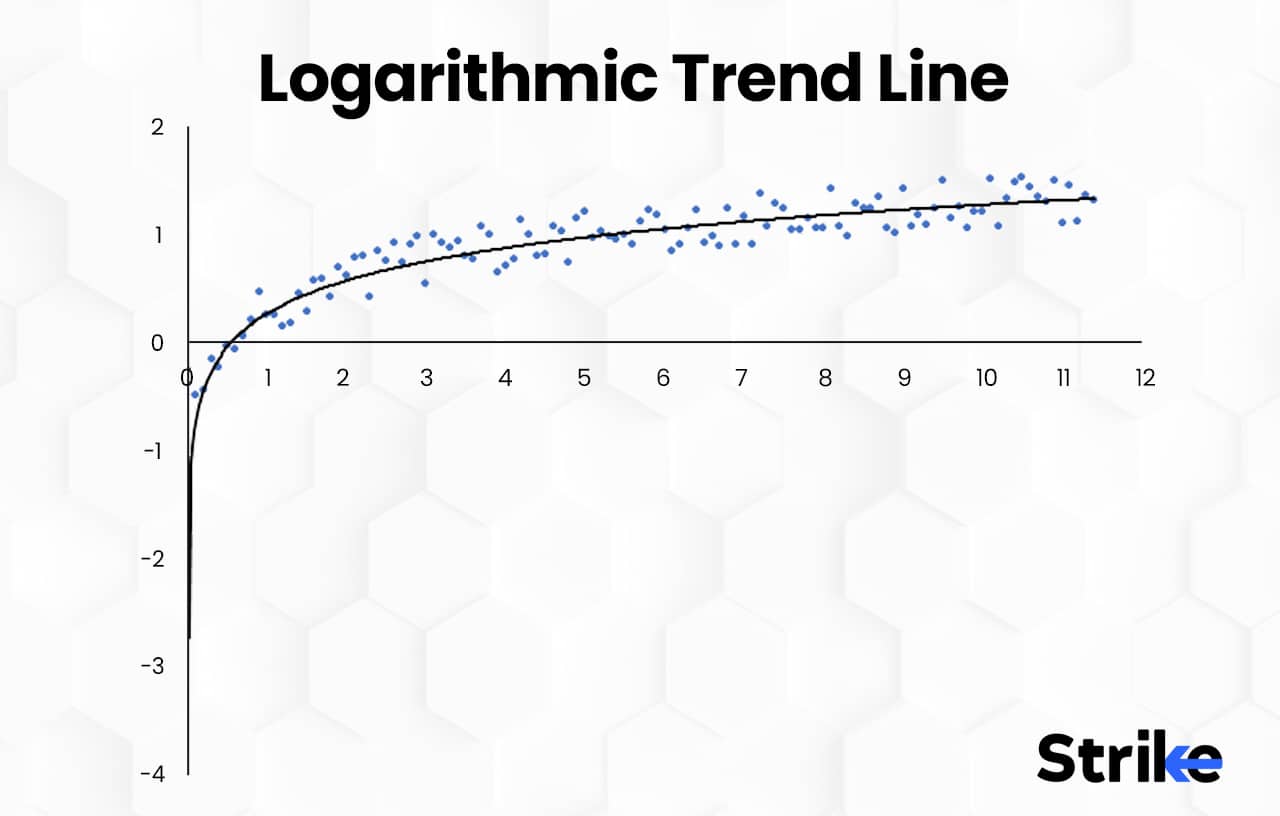 Trend Lines: Definition, Importance and How To Draw It?