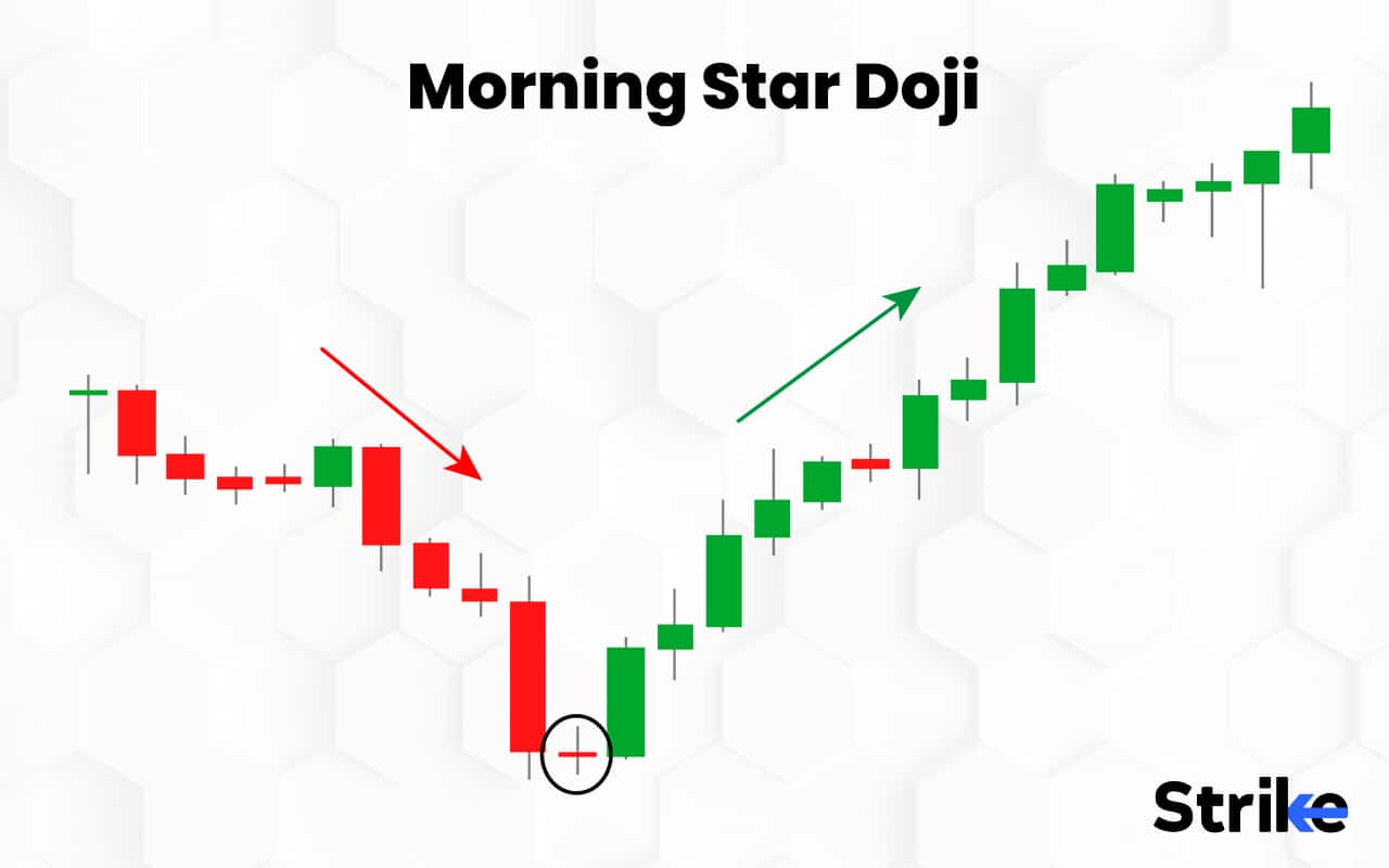 39 Different Types of Candlesticks Patterns