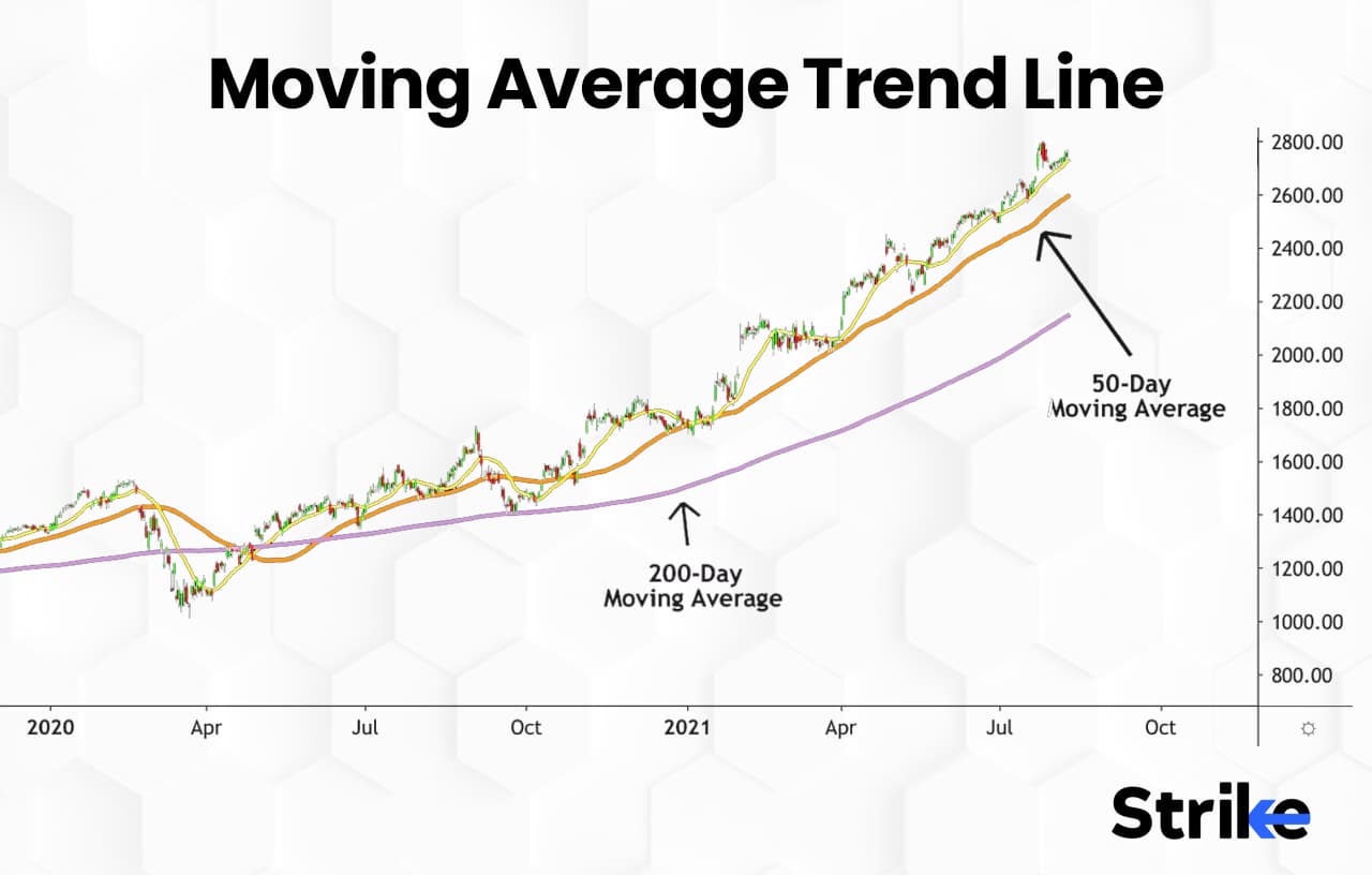 Trend Lines: Definition, Importance and How To Draw It? Trend Lines: Definition, Importance and How To Draw It?