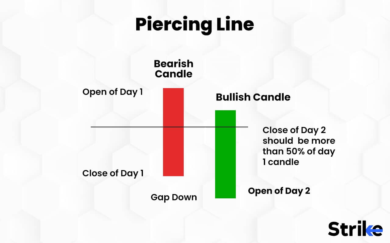 39 Different Types of Candlesticks Patterns