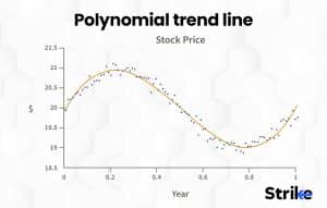 Trend Lines: Definition, Importance and How To Draw It?