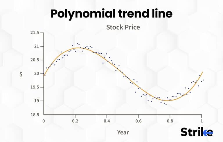 Trend Lines: Definition, Importance and How To Draw It?