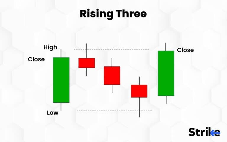 39 Different Types of Candlesticks Patterns
