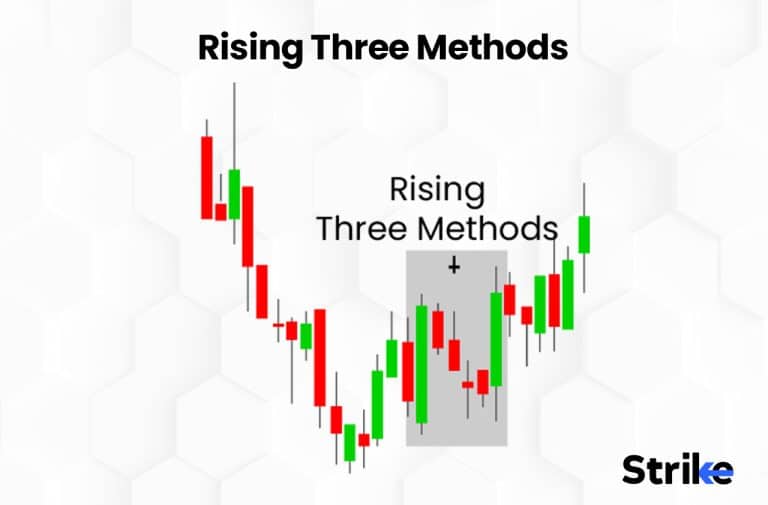Candlesticks: Definition, Patterns and What It Indicates?