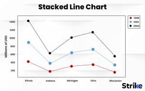 Line Chart: Definition, How It Works and What It Indicates?