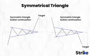 Triangle Pattern: Definition, Importance, How it work, Trading and ...