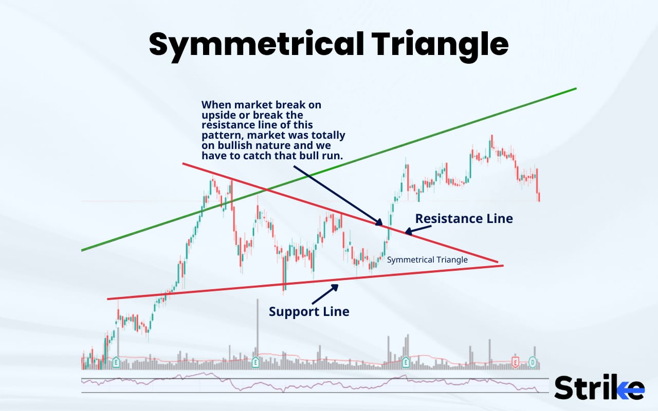 Chart Types: Features, Uses, Advantages and Disadvantages