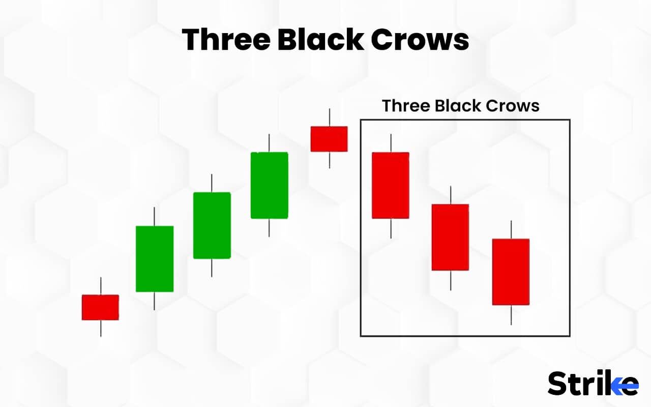 39 Different Types of Candlesticks Patterns