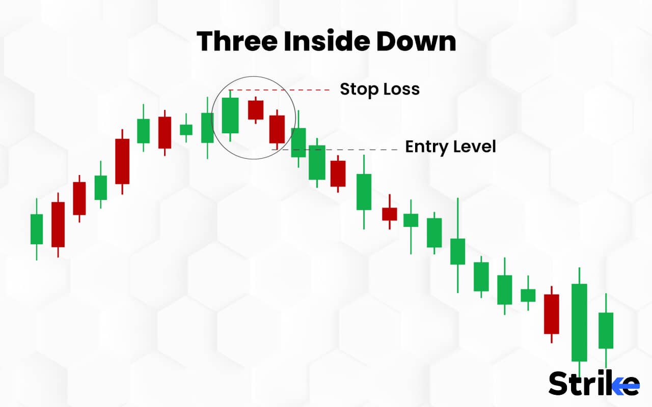 39 Different Types of Candlesticks Patterns