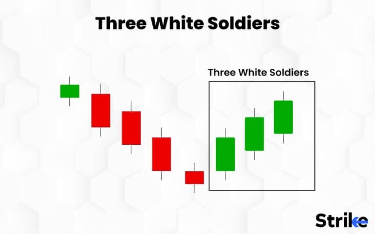 39 Different Types of Candlesticks Patterns