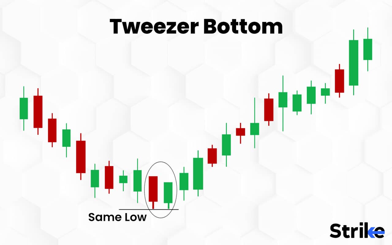 39 Different Types of Candlesticks Patterns 126