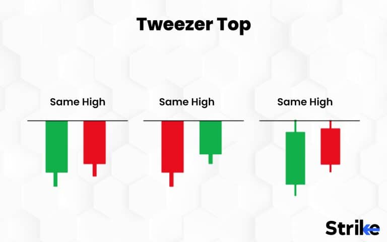 39 Different Types of Candlesticks Patterns