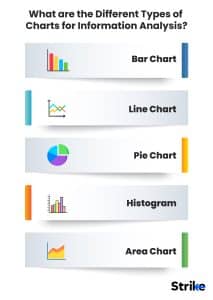 Information Analysis: Definition, History, Types, and Usage