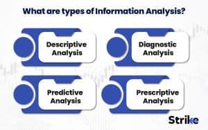 Information Analysis: Definition, History, Types, and Usage