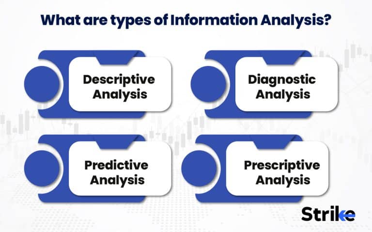 Information Analysis: Definition, History, Types, and Usage