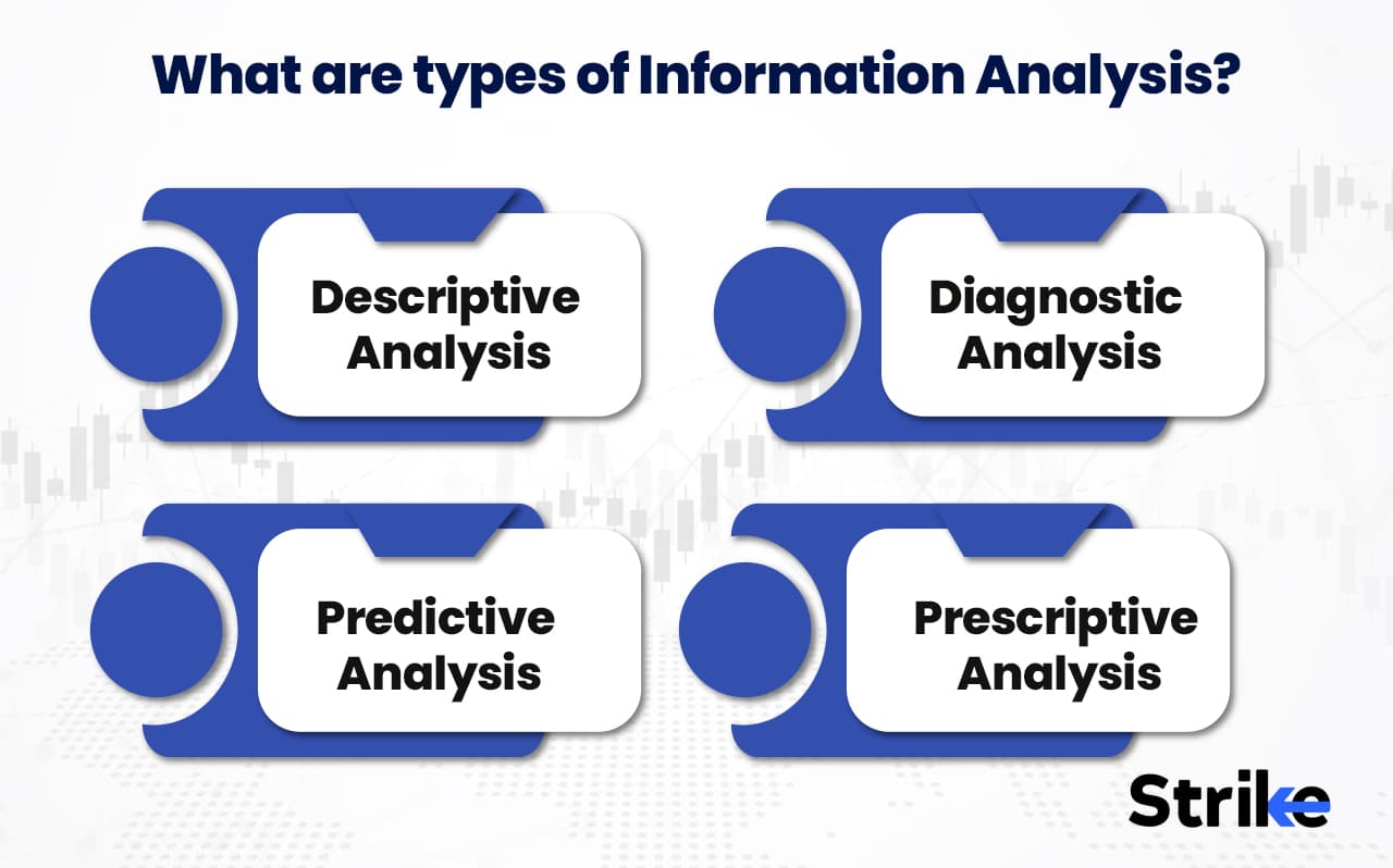 Information Analysis: Definition, History, Types, and Usage