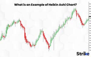 Heikin Ashi: Definition, How It Works and What It Indicates?
