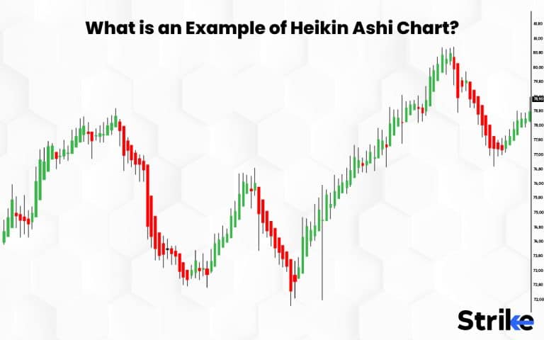 Heikin Ashi: Definition, How It Works and What It Indicates?