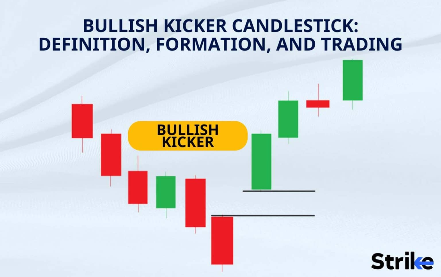 Bullish Kicker Candlestick: Definition, Formation, Trading