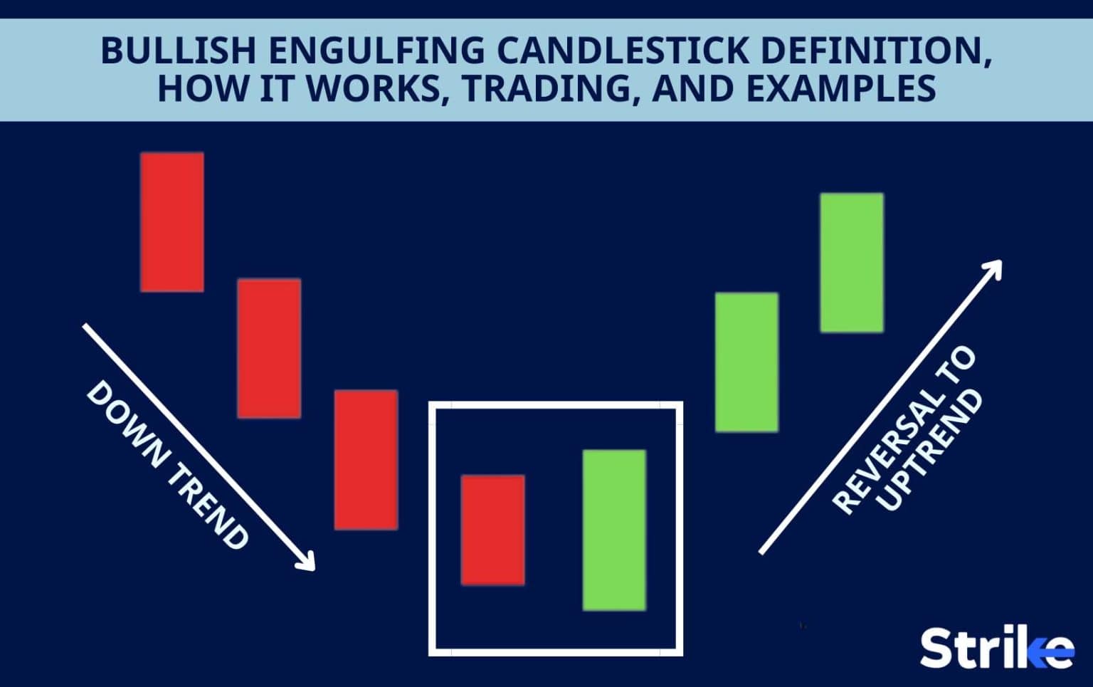 Bullish Engulfing Candlestick: Definition, How it Works, Trading, and ...