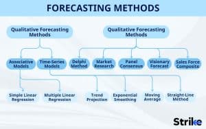 2 Main Approaches to Price Forecasting