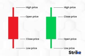 Triple Candlesticks: Definition, Structure, Types, and Trading