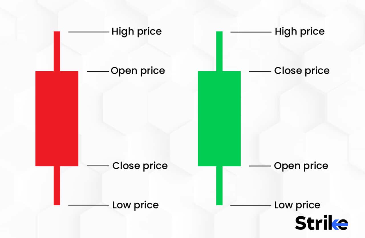 Triple Candlesticks: Definition, Structure, Types, and Trading