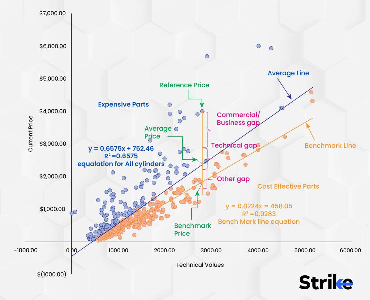 Statistical Analysis: Definition, How It Works, Importance