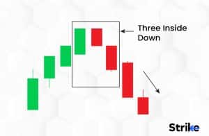 Triple Candlesticks: Definition, Structure, Types, and Trading