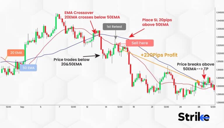 What is Exponential Moving Average (EMA)? Definition, Formula
